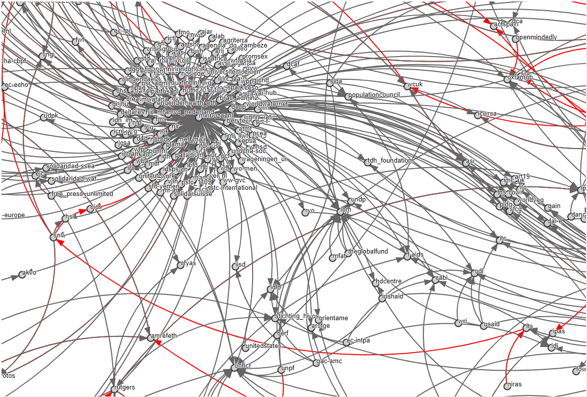 Aid delivery chains, organisation networking and the new Networked data ...