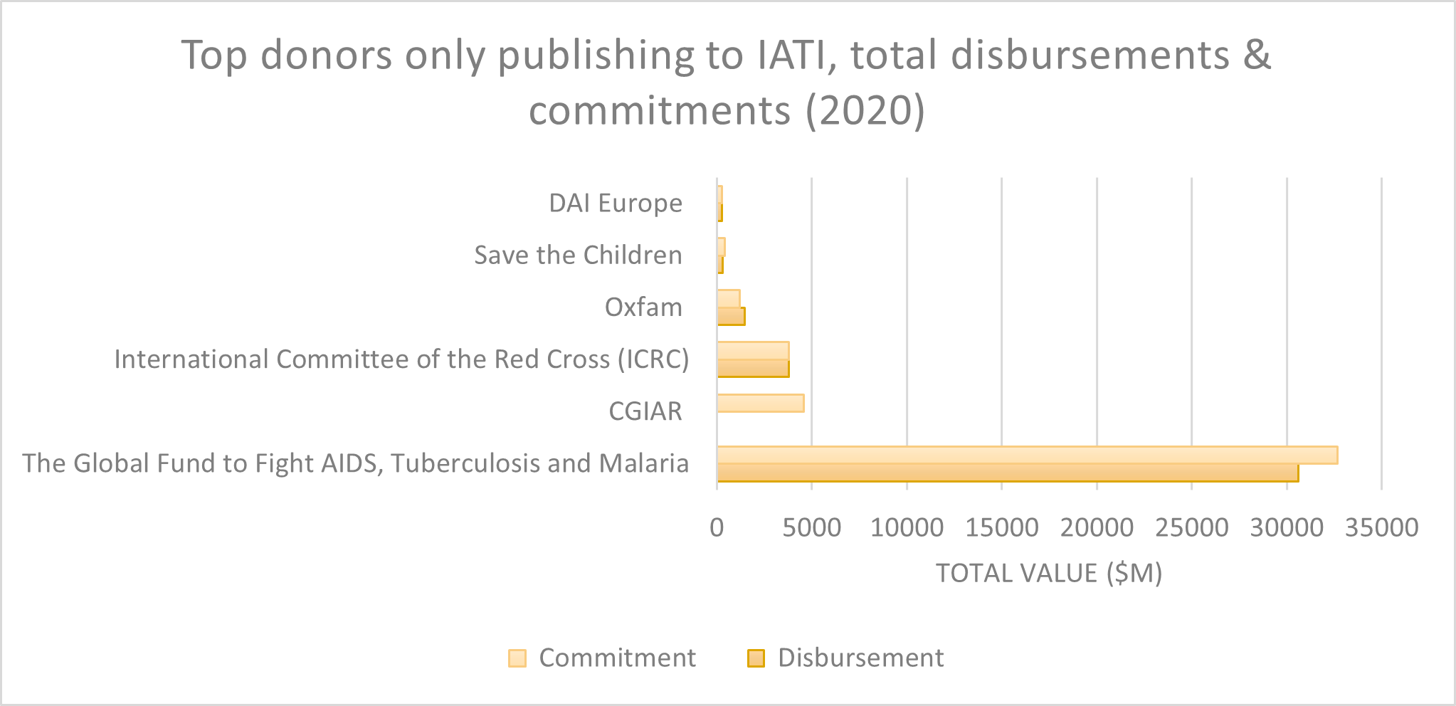 A methodology for merging IATI and CRS data - Publish What You Fund