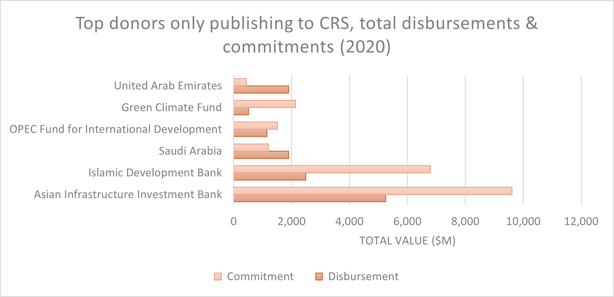 A methodology for merging IATI and CRS data - Publish What You Fund