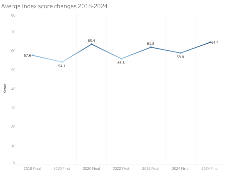The Power of the Aid Transparency Index - Publish What You Fund