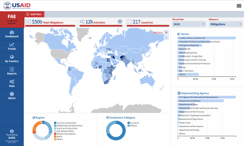 US Data on Foreign Assistance: What to know and what to use - Publish ...