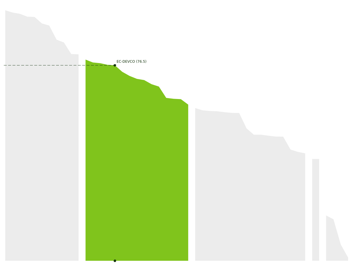 Commission européenne – Direction générale de la coopération ...