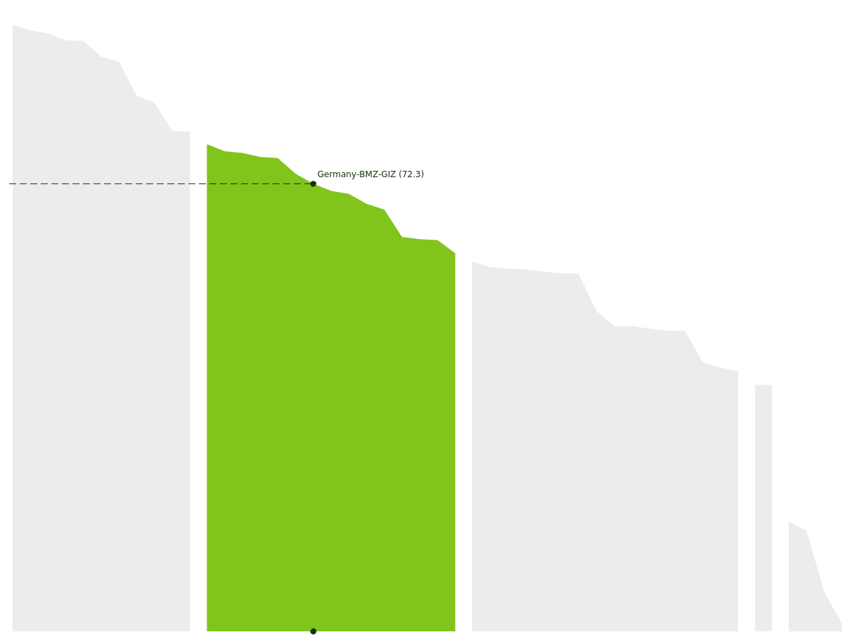 Germany, Federal Ministry for Economic Cooperation and Development ...