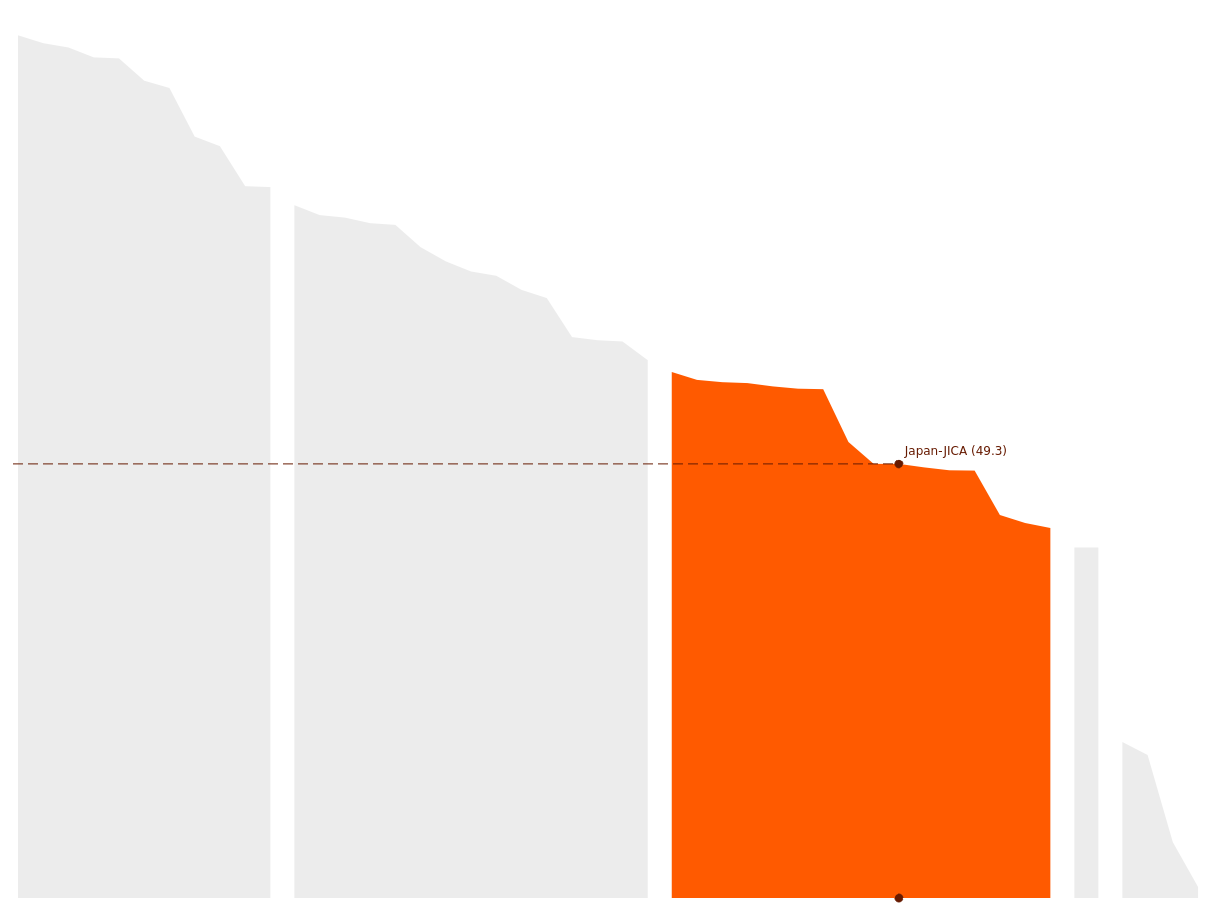 Japan, International Cooperation Agency (JICA) - Aid Transparency Index ...