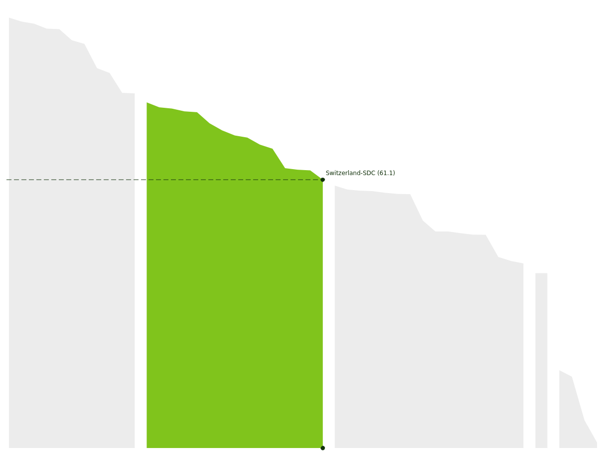 Switzerland, Swiss Agency for Development and Cooperation (SDC) - Aid ...