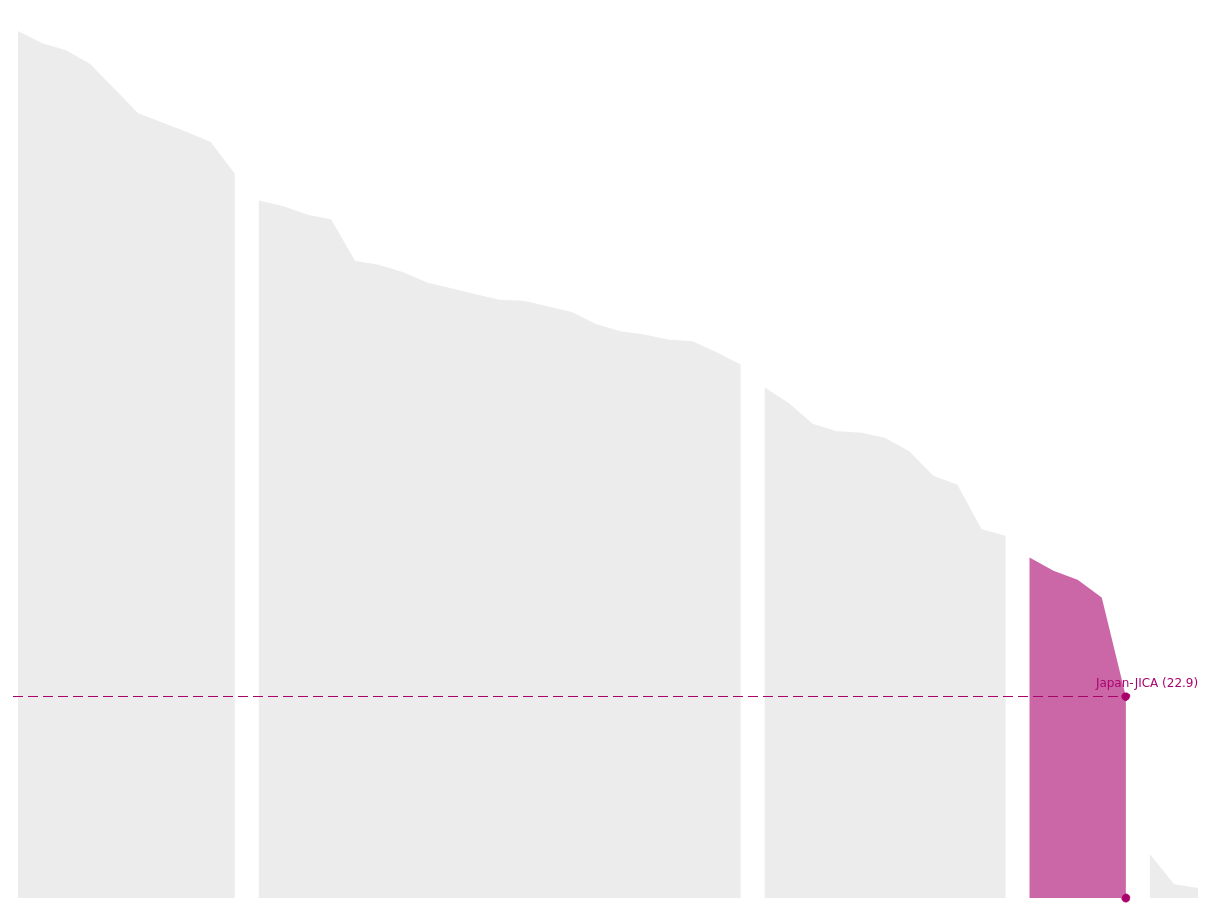 Japan, International Cooperation Agency (JICA) - Publish What You Fund